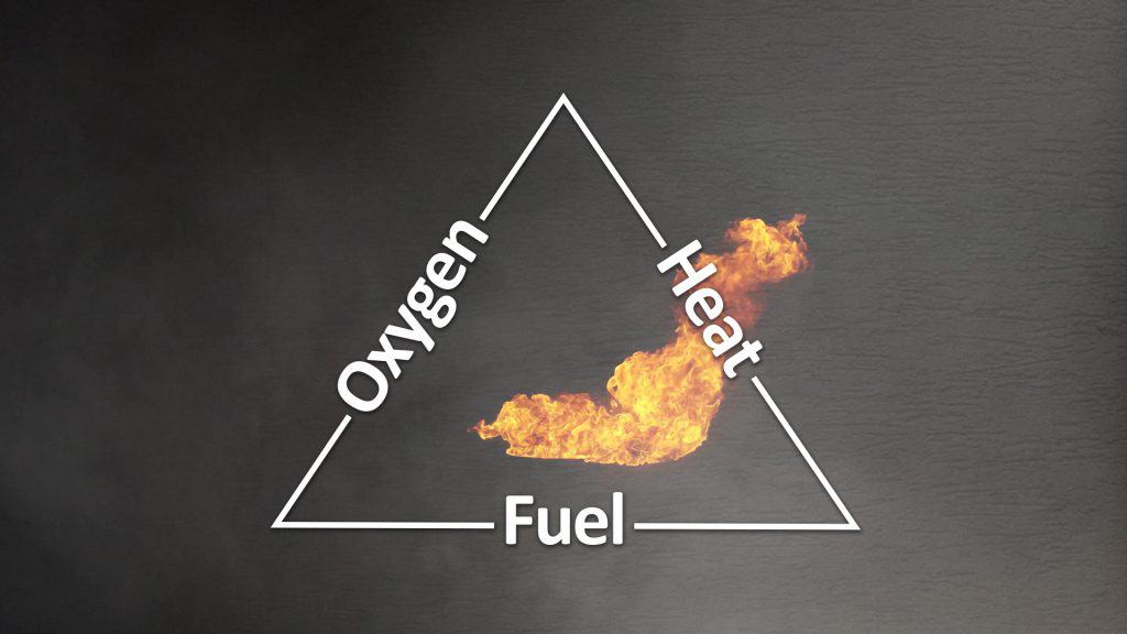 Fire Awareness Training Courses Online - Safetyhub